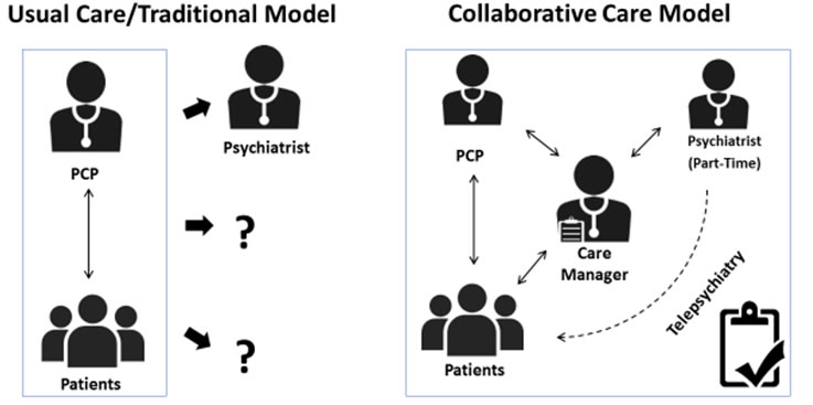 Workplace Mental Health - Collaborative Care Workplace Mental Health - Collaborative Care
